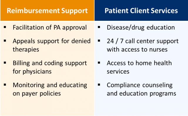 Developing an Optimal Hub to Ensure Product Access | EVERSANA