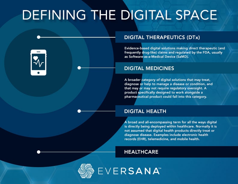 [Infographic] Defining the Digital Space | EVERSANA