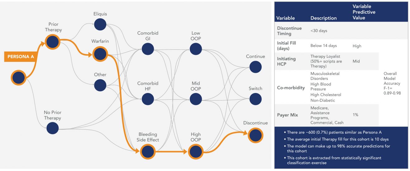 DEPLOY DATA, ANALYTICS, VALUE & EVIDENCE | EVERSANA