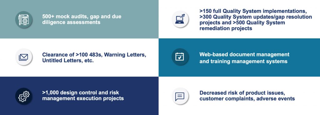 Quality Assurance/Quality Management Systems | EVERSANA