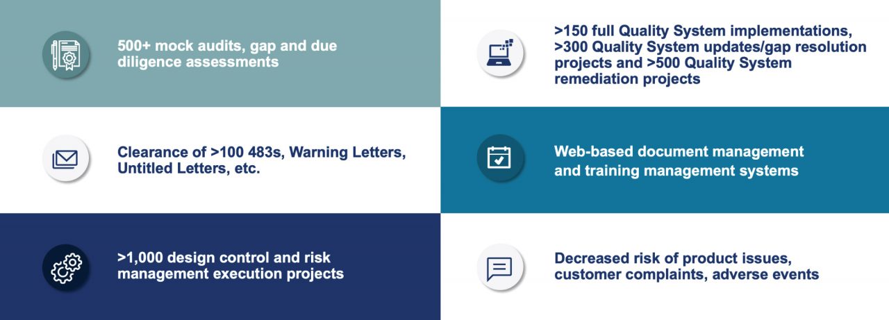 Quality Assurance/Quality Management Systems | EVERSANA