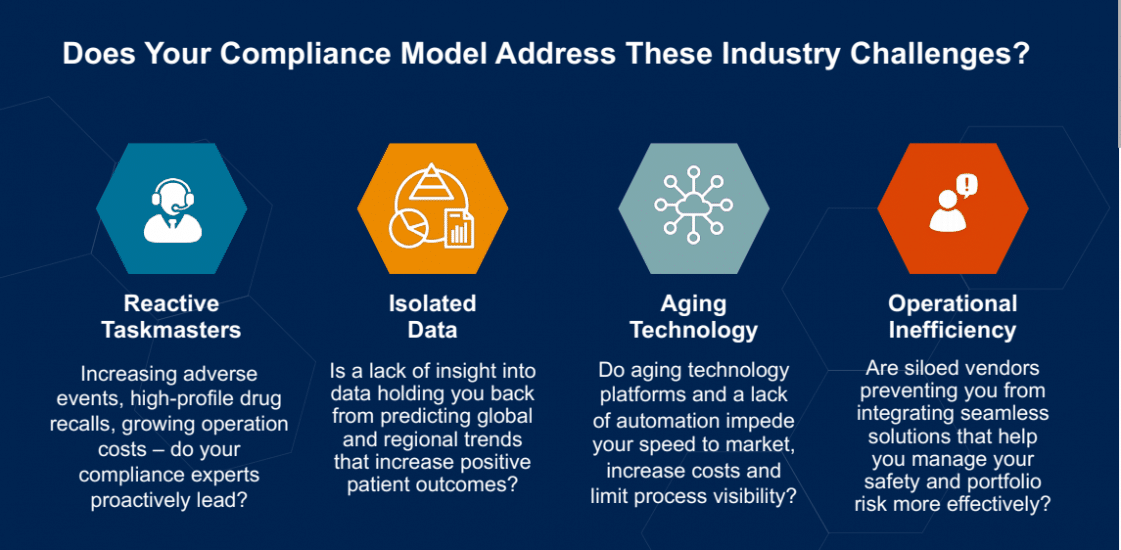 Compliance – The Competitive Differentiator to Commercialization: An Integrated Model Setting ...