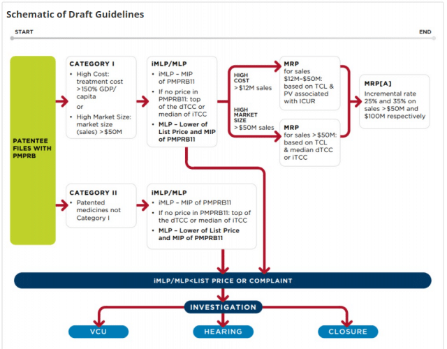 Canada Publishes Finalized PMPRB Guidelines Ahead of January 1, 2021 ...