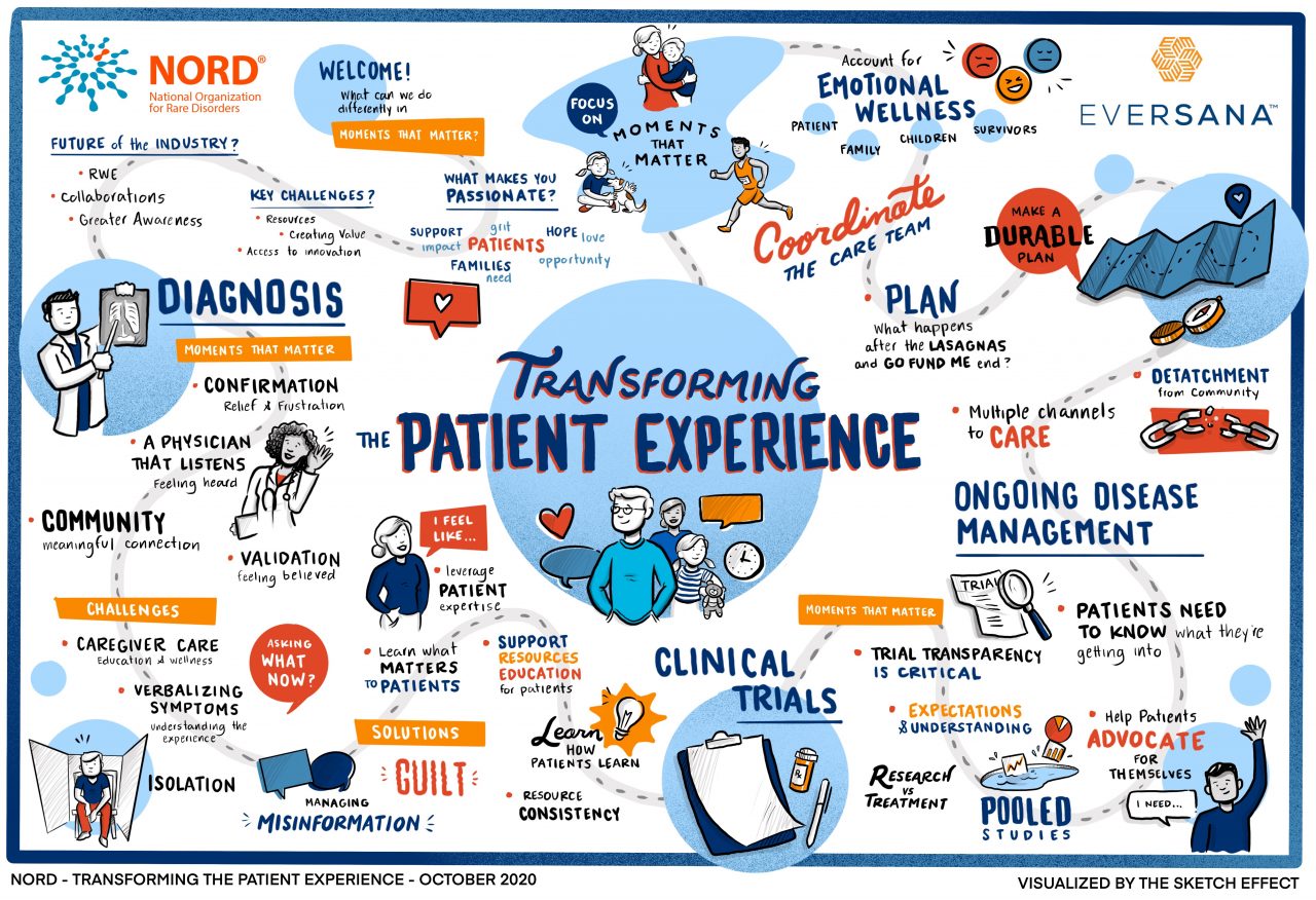 An Illustration: Transforming the Patient Experience | EVERSANA