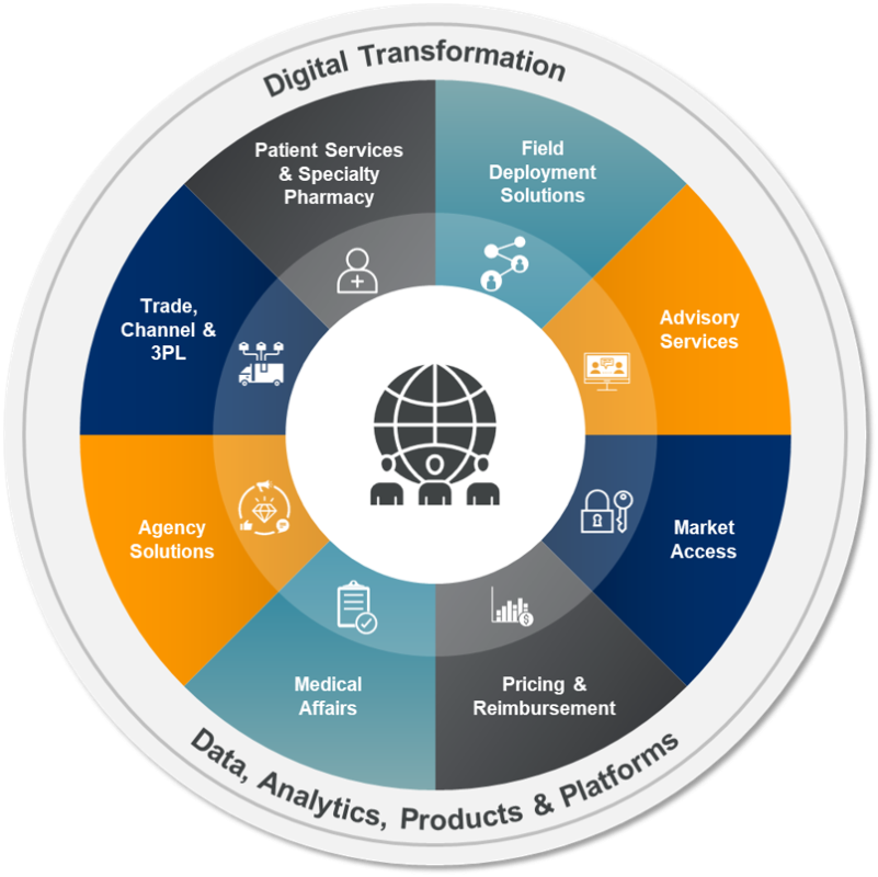 EVERSANA COMPLETE Commercialization® | Pharma Go-To-Market Strategy