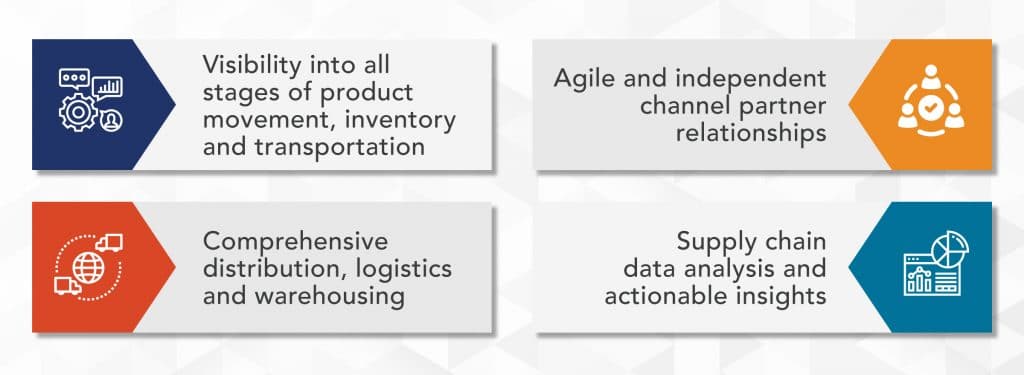 Global Channel Management & 3PL | EVERSANA