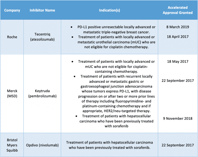 FDA to Hold ODAC Meeting for Recently Withdrawn PD-1, PD-L1 Inhibitors ...