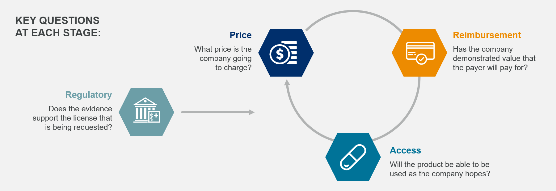 Assess Commercial Readiness in Europe | EVERSANA