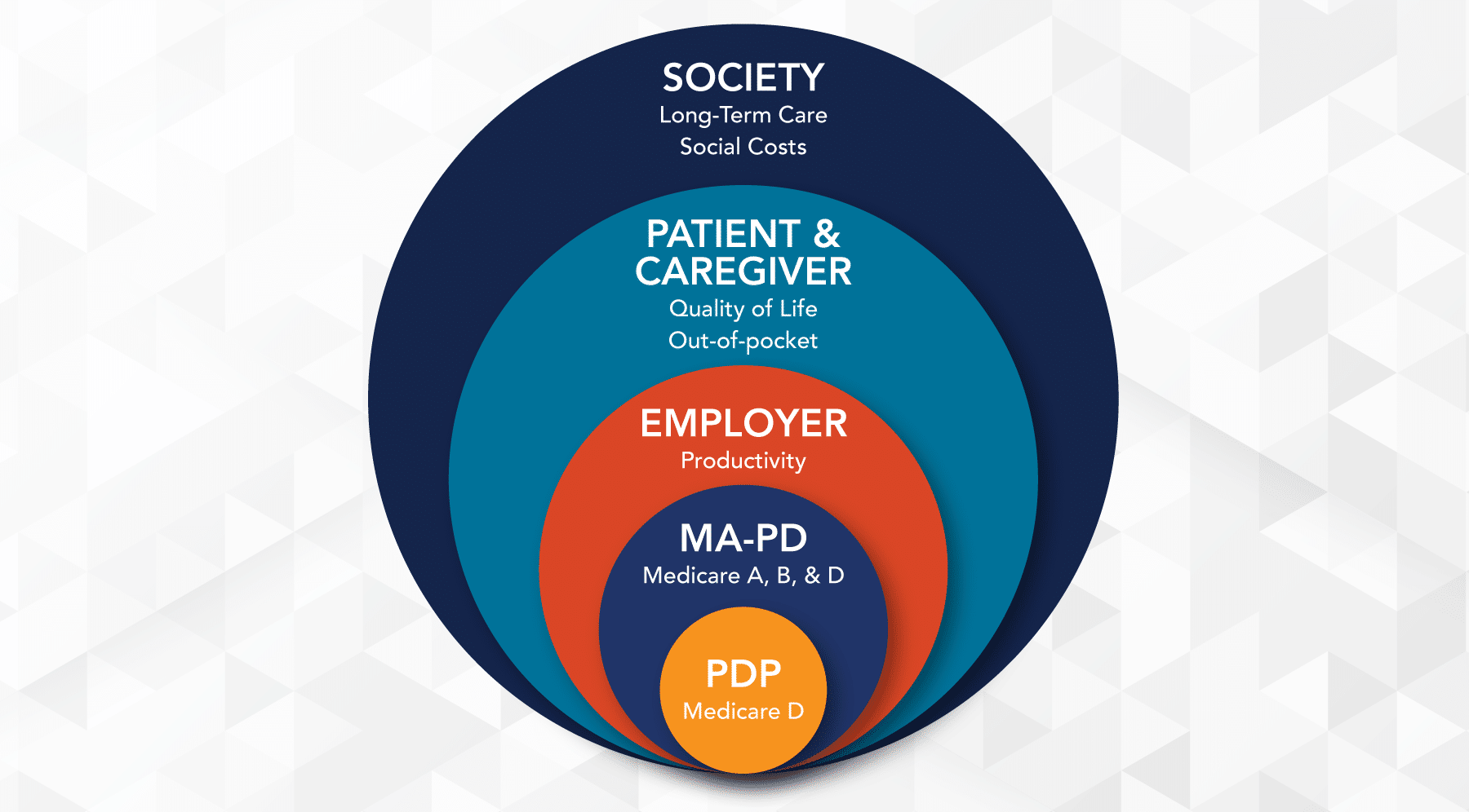 BLOG: Moving to More Comprehensive HEOR Data | EVERSANA
