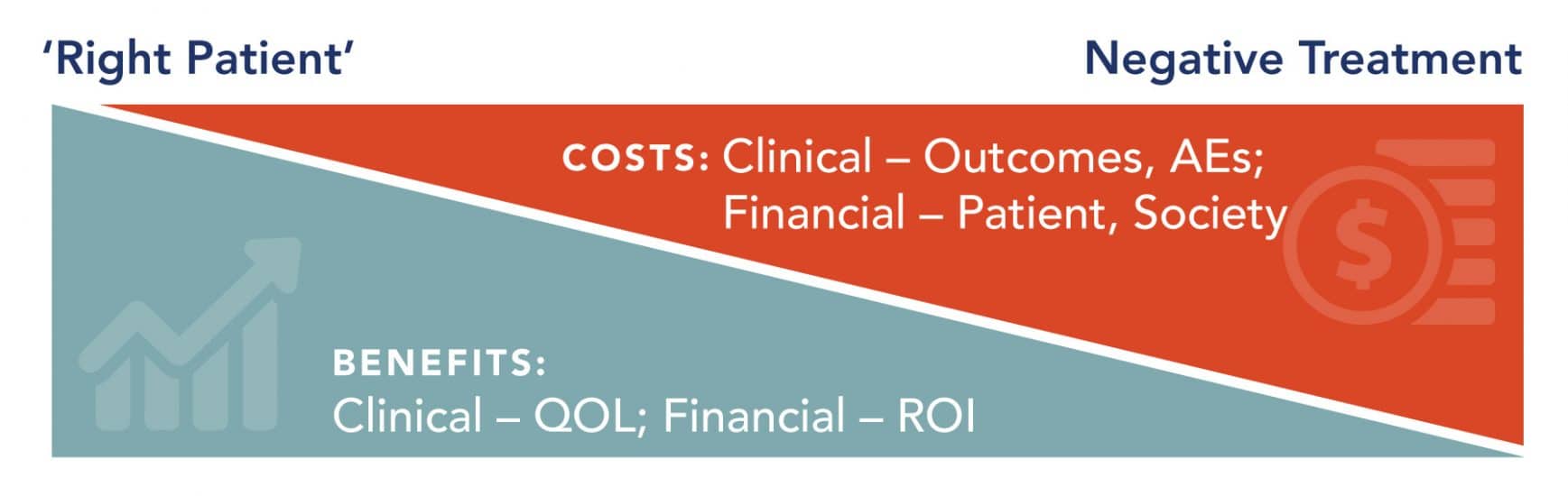 BLOG: Targeting the ‘Right’ Patient — How Pharmaceutical Companies Can ...