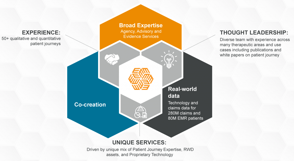 Mapping the Patient Journey | EVERSANA