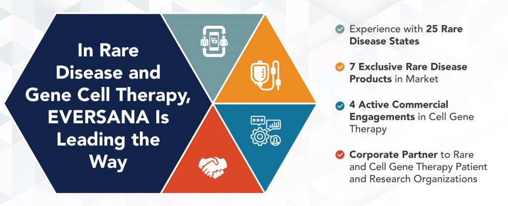 Innovation for Rare & Orphan Drugs | EVERSANA