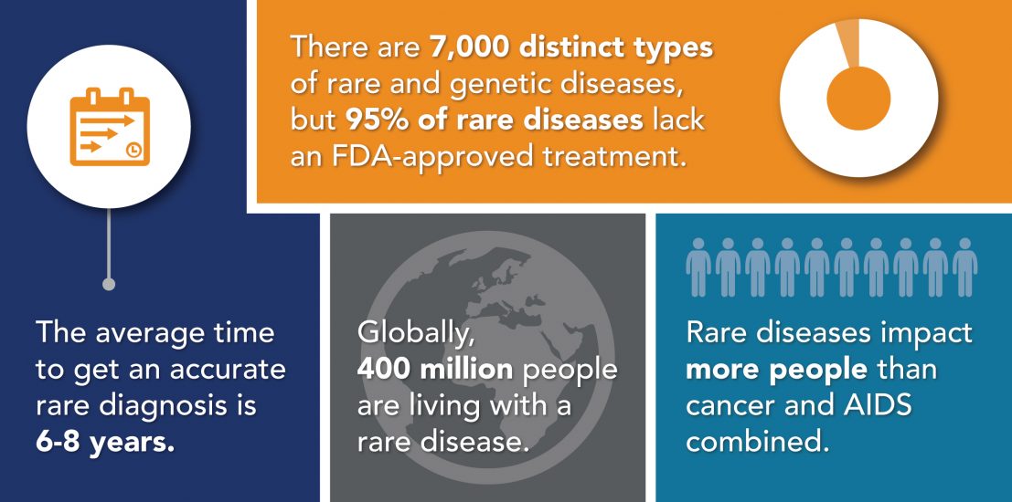 Innovation for Rare & Orphan Drugs | EVERSANA
