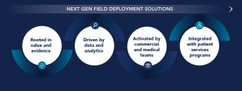 Field Deployment Solutions | EVERSANA