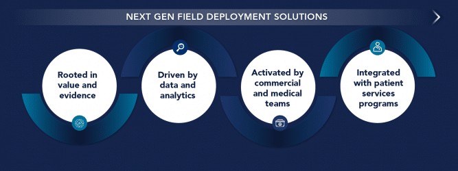Field Deployment Solutions | EVERSANA