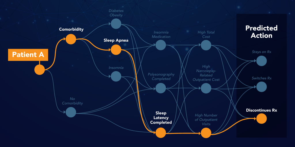 Adherence Solutions | EVERSANA