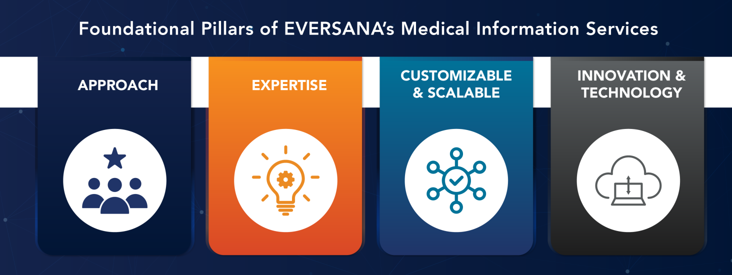 Medical Information | EVERSANA