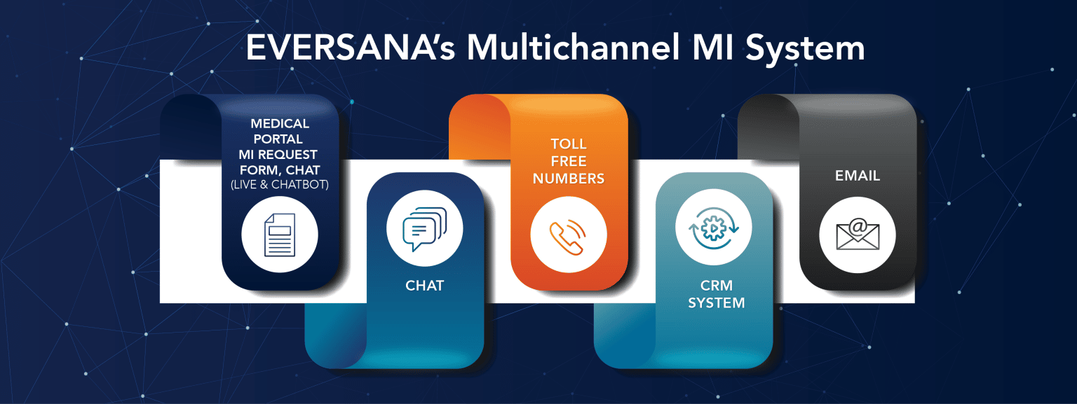 Medical Information Solutions & Services | EVERSANA