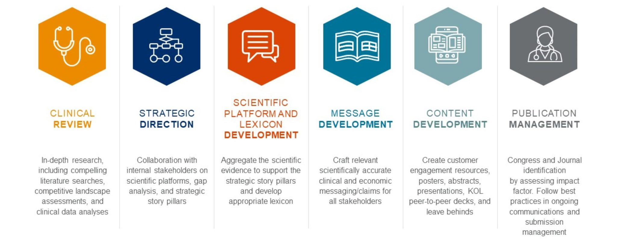Medical Affairs Strategy | EVERSANA