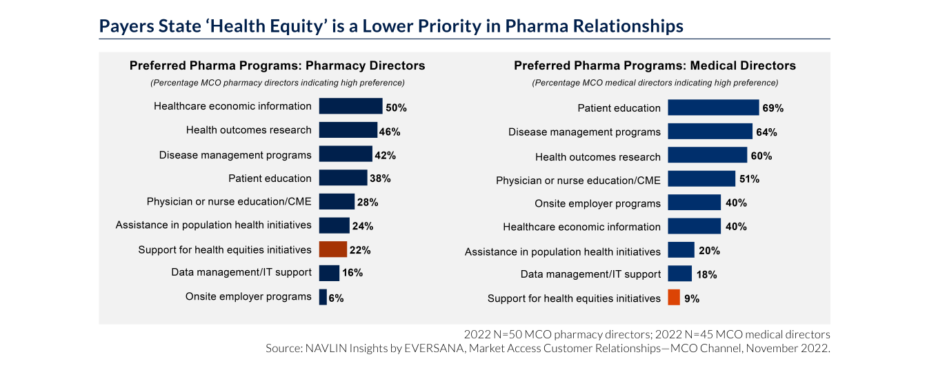 NAVLIN Insights Special Report – Health Equity is the New Unmet Need of ...