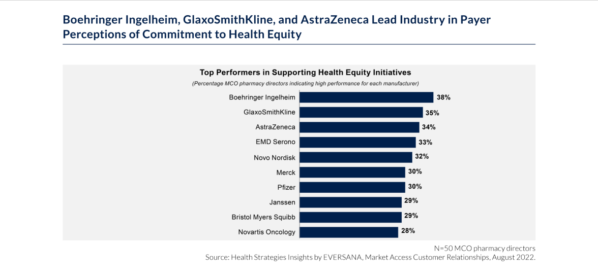 NAVLIN Insights Special Report – Health Equity is the New Unmet Need of ...