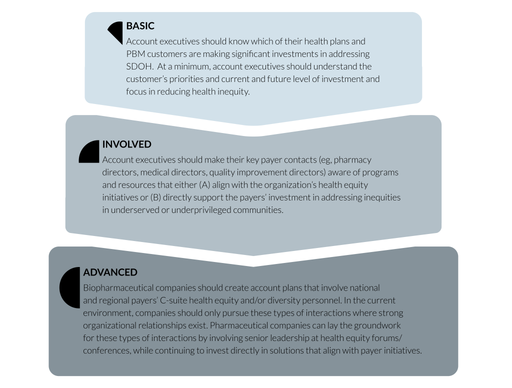 NAVLIN Insights Special Report – Health Equity is the New Unmet Need of ...