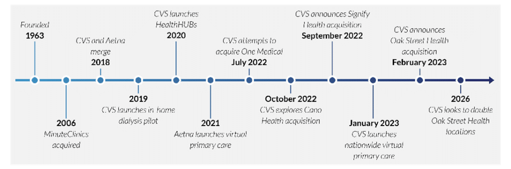 NAVLIN Insights Special Report – CVS Health to Acquire Oak Street ...