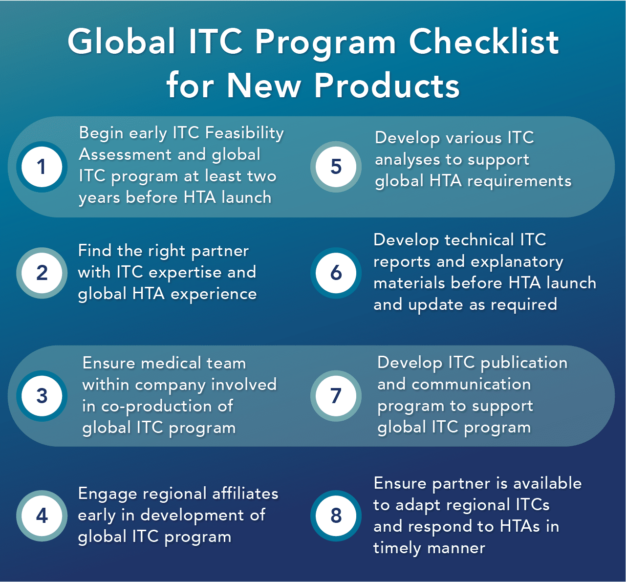 Eight Key Strategic Considerations When Launching a Global Indirect ...