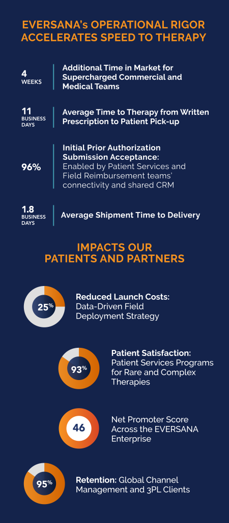 Meet EVERSANA at Asembia 2023 | EVERSANA