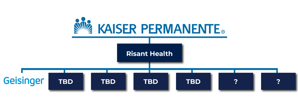 NAVLIN Insights Special Report: Kaiser Permanente launches Risant ...