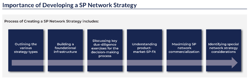Your Guide to Developing a Best-in-Class Specialty Pharmacy Network ...