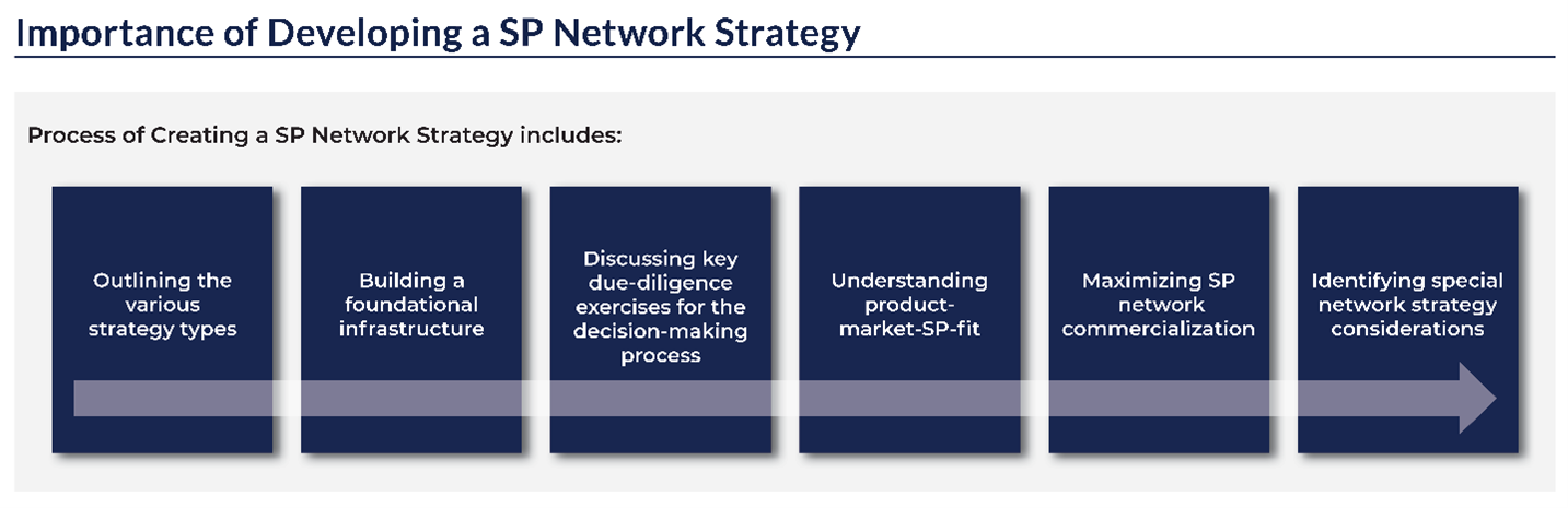 Your Guide to Developing a Best-in-Class Specialty Pharmacy Network ...
