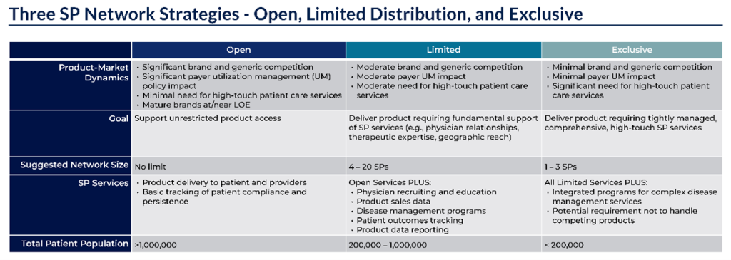 Your Guide to Developing a Best-in-Class Specialty Pharmacy Network ...