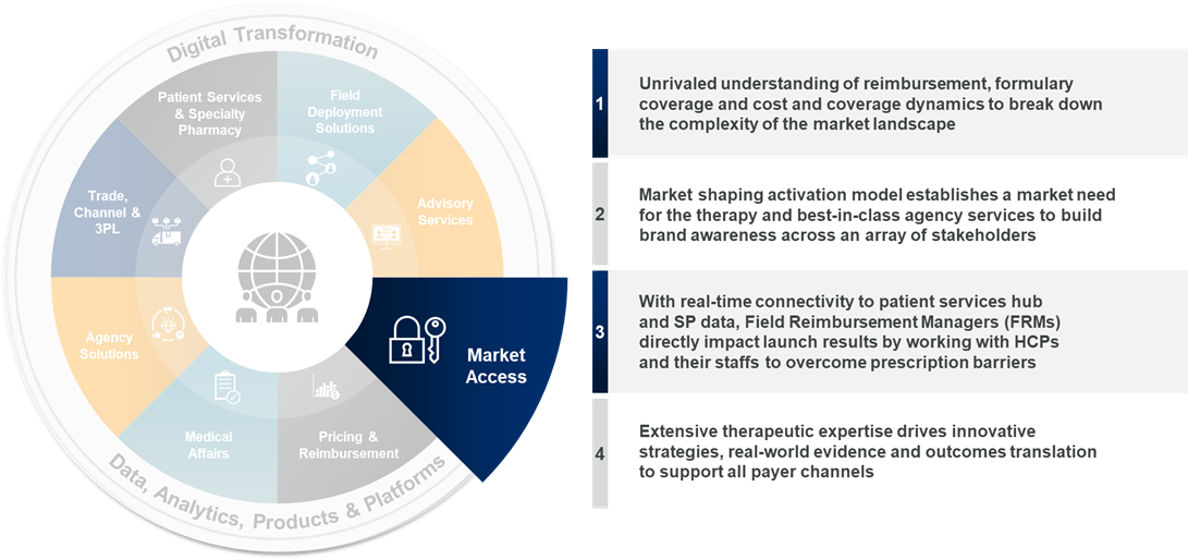 Market Access Strategy | EVERSANA Market Access Strategy | EVERSANA