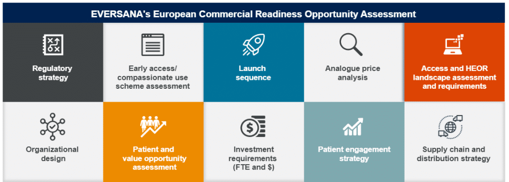 A European Commercial Readiness Opportunity Assessment | EVERSANA
