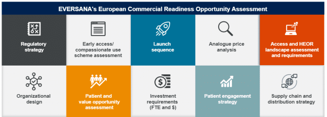 A European Commercial Readiness Opportunity Assessment | EVERSANA