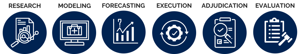 Integrating the Pillars of Global Pricing Governance | EVERSANA