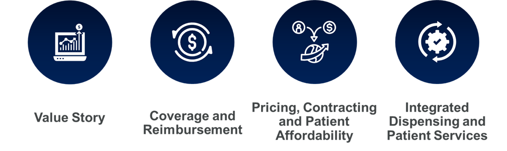 Integrated Market Access | EVERSANA