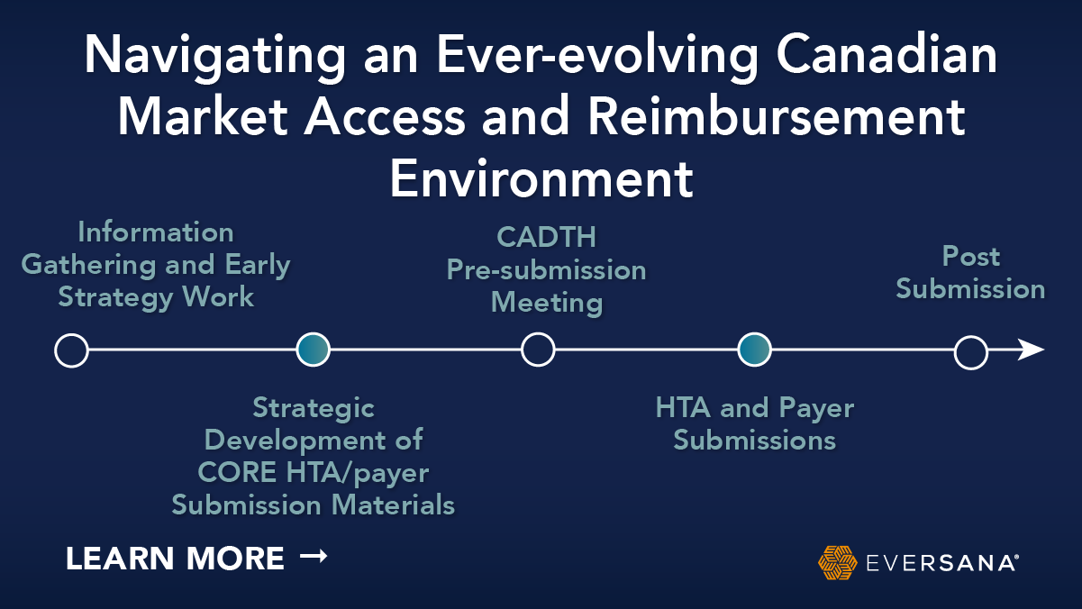 Navigating an Ever-evolving Canadian Market Access and Reimbursement ...
