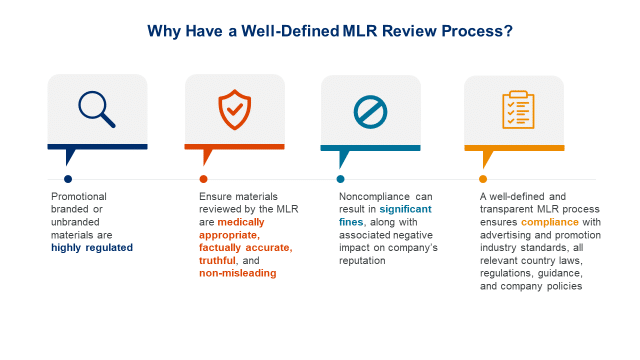 Significance of Promotional and Non-Promotional Materials Review ...