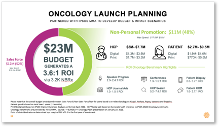 Oncology Launch Scenario Planning | EVERSANA