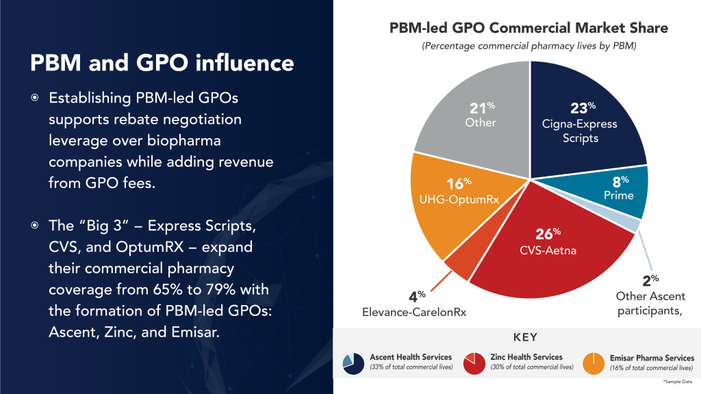 NAVLIN Insights Sneak Peek: New Channel Access – PBM and GPO Influence ...
