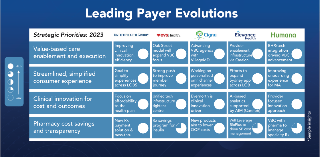 NAVLIN Insights Sneak Peek: Channel Access – Leading Payer Evolution ...