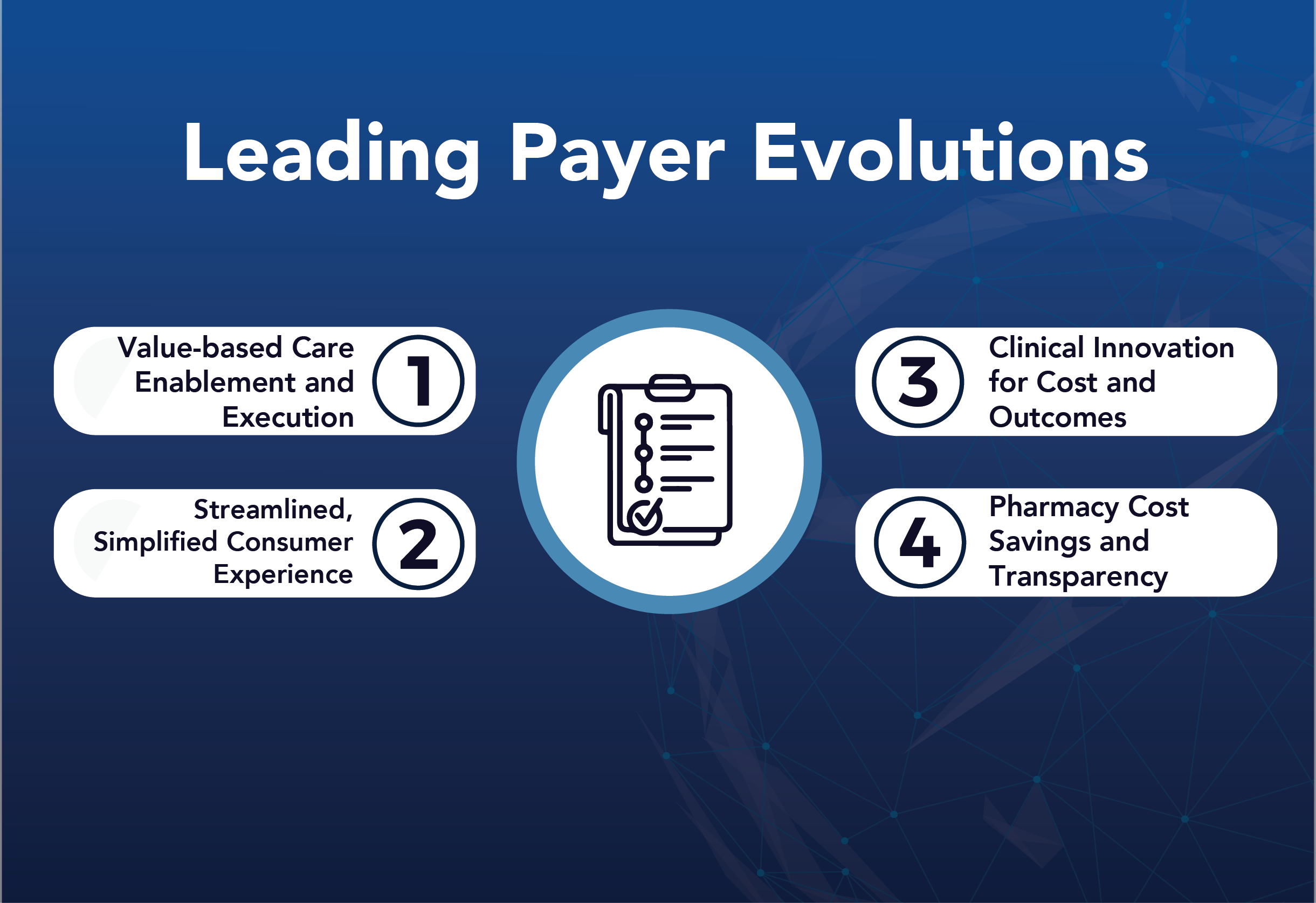 NAVLIN Insights Sneak Peek: Channel Access – Leading Payer Evolution ...