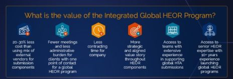 Unlocking Global Success: The Crucial Role of Integrated HEOR Programs ...