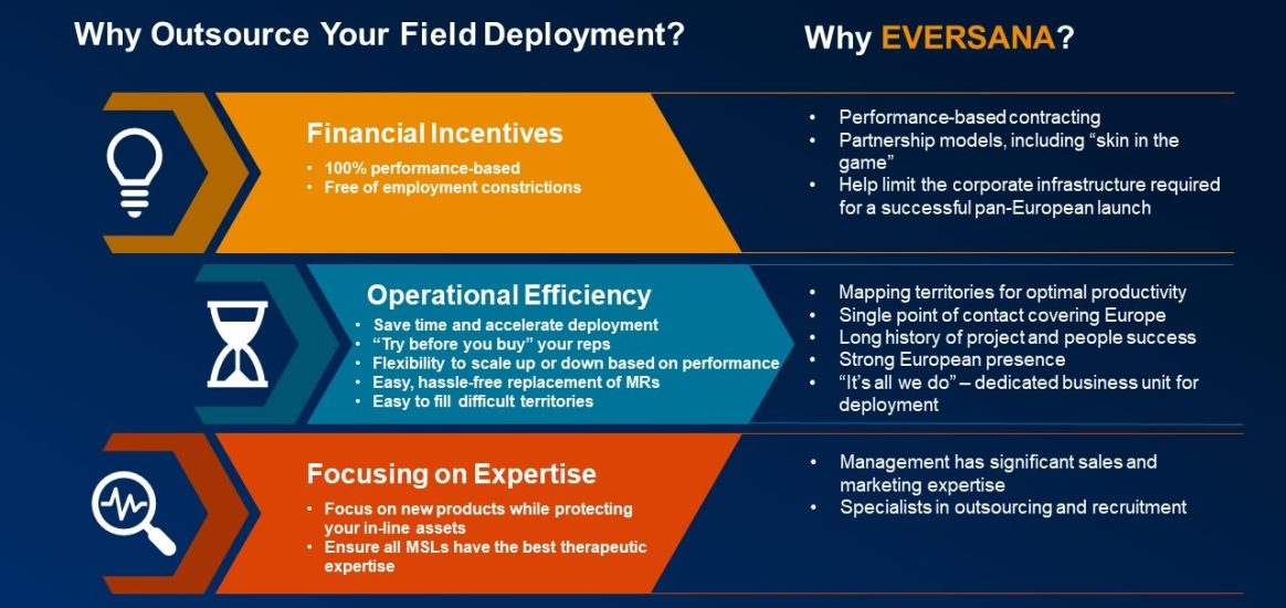Deployment Solutions | EVERSANA