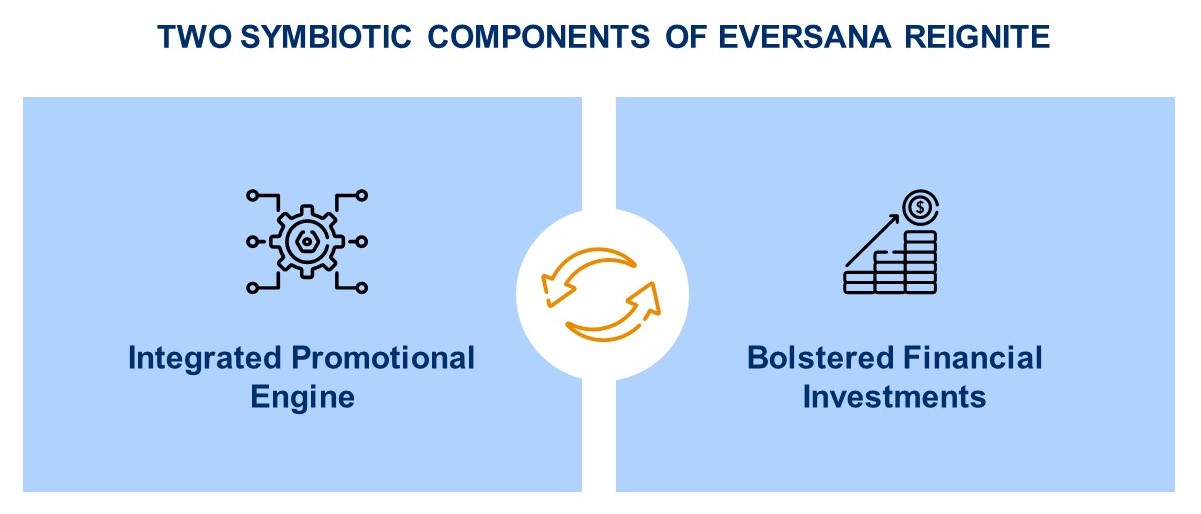 Asset Optimization: Breathe New Life Into Mature Brands with EVERSANA ...