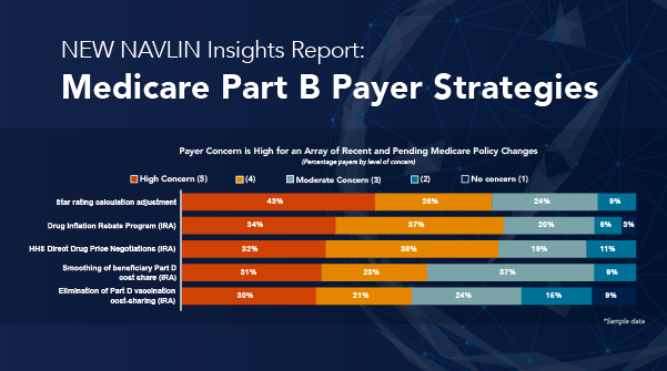 NAVLIN Insights Sneak Peek: Medicare Part B Payer Strategies Now Available | EVERSANA