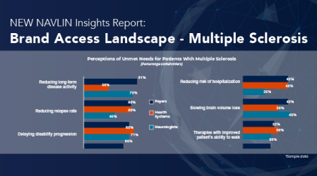 NAVLIN Insights Sneak Peek: Brand Access Landscape, Multiple Sclerosis Now Available | EVERSANA