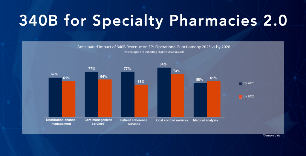 NAVLIN Insights Sneak Peek: 340B for Specialty Pharmacies 2.0 Now ...